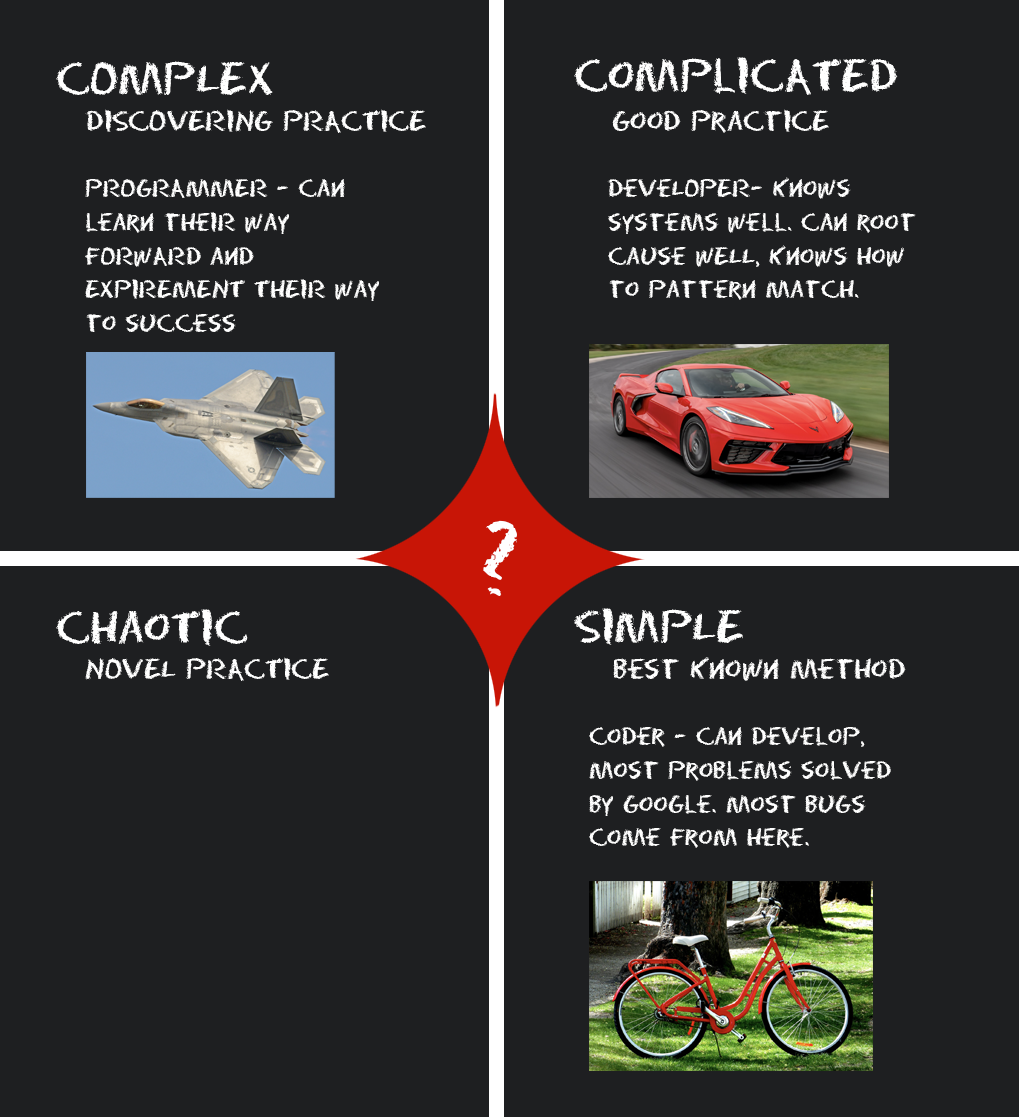Complexity is Key – Software is not a Toaster – Chalk X